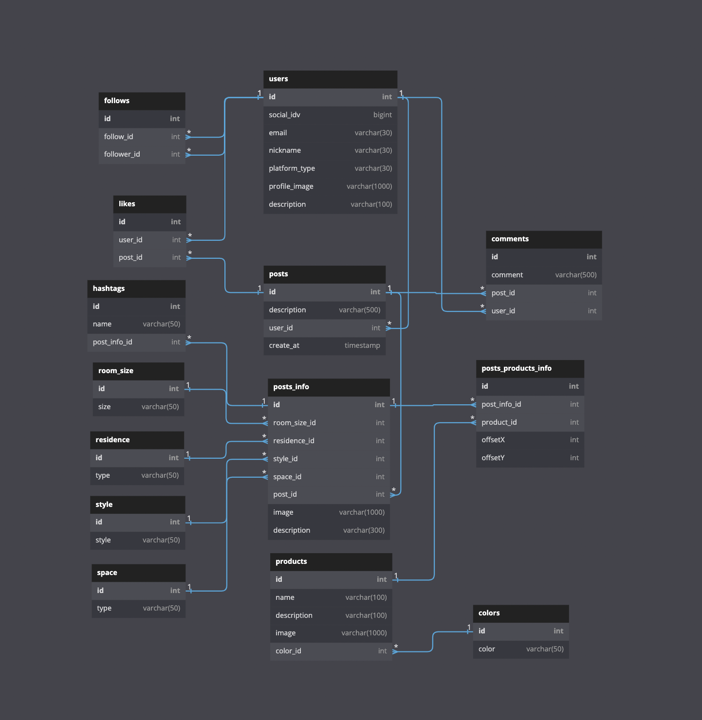 GitHub - WJJayyy/project_yourhouse: Wecode_프로젝트 오늘의집