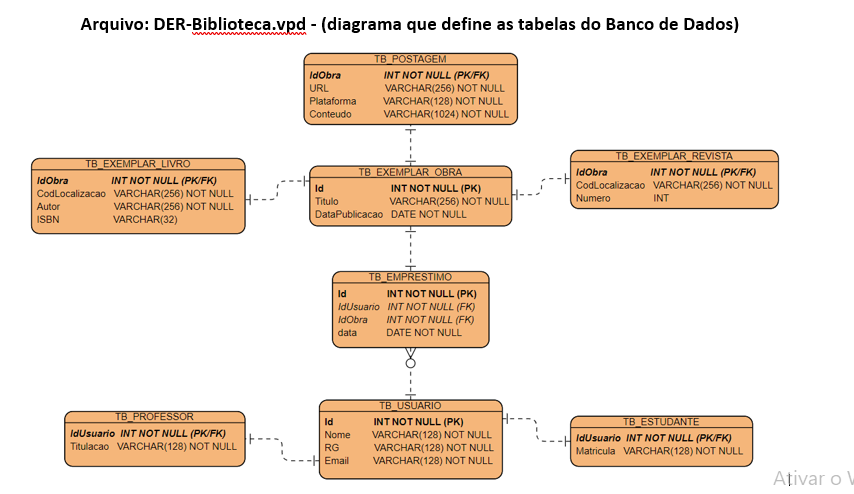 Github Conectari Springbootprofalessandra Curso Básico Ao Avançado Sobre Spring Boot