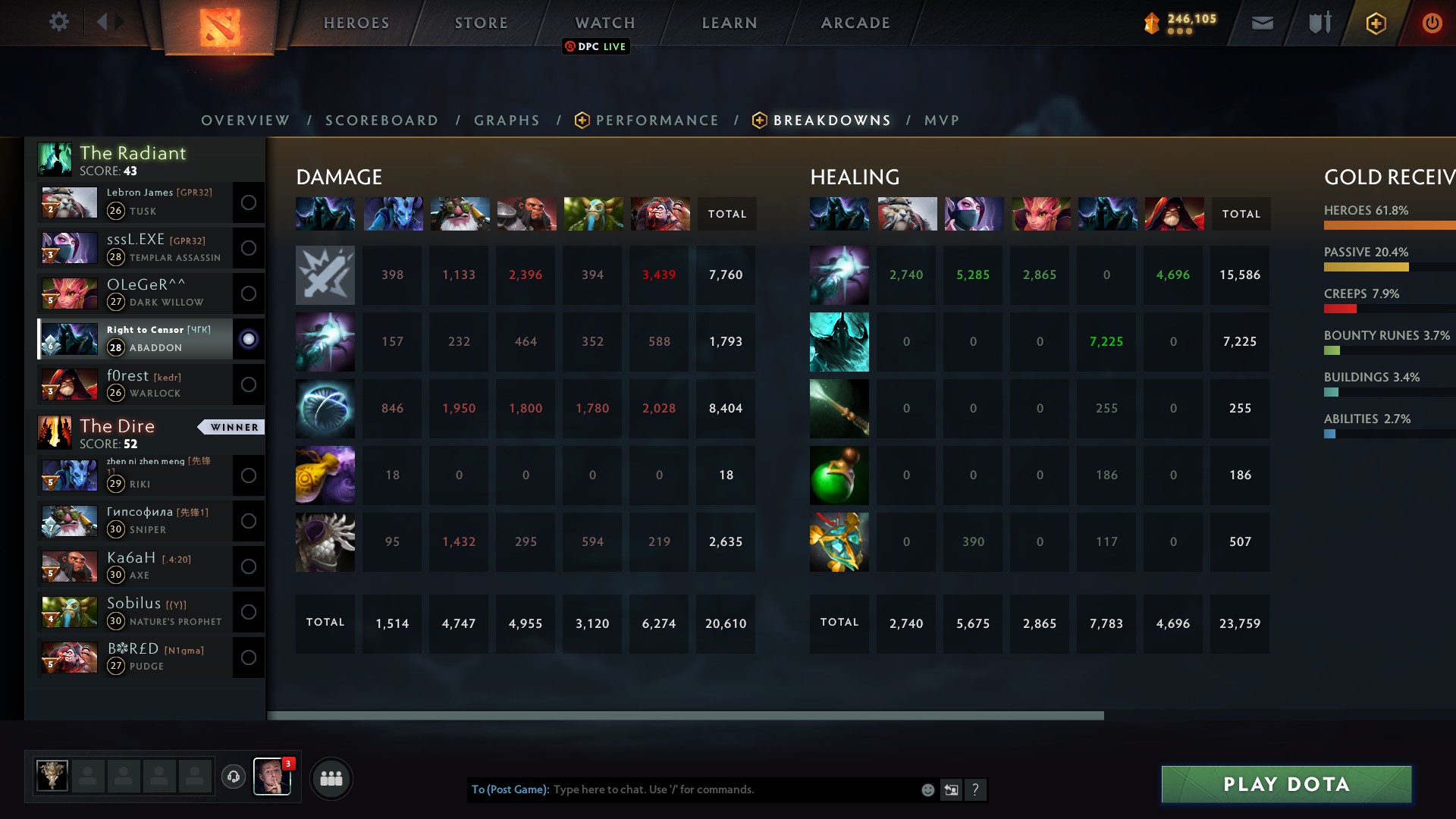 No Relic Progress In Dota Plus · Issue 6496 · Valvesoftwaredota2 Gameplay · Github 