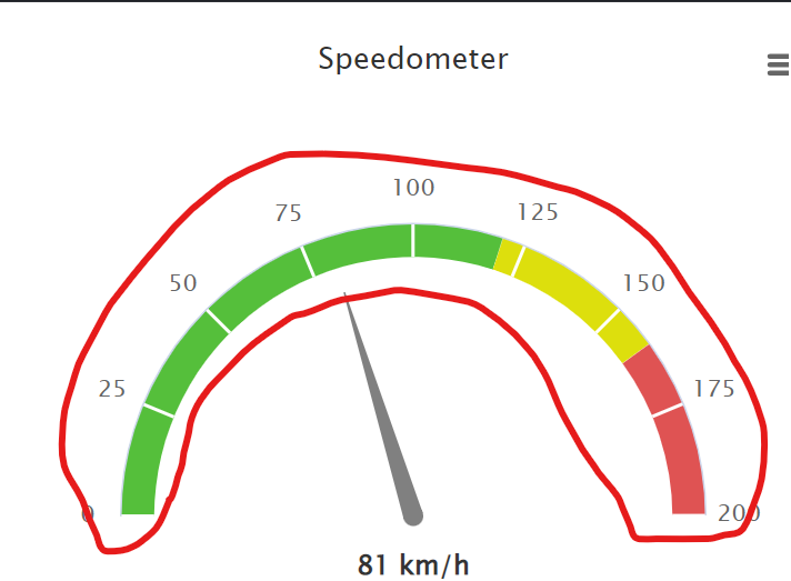 Tooltip not displaying while hovering on the plotband for type gauge · Issue #18347 · highcharts ...