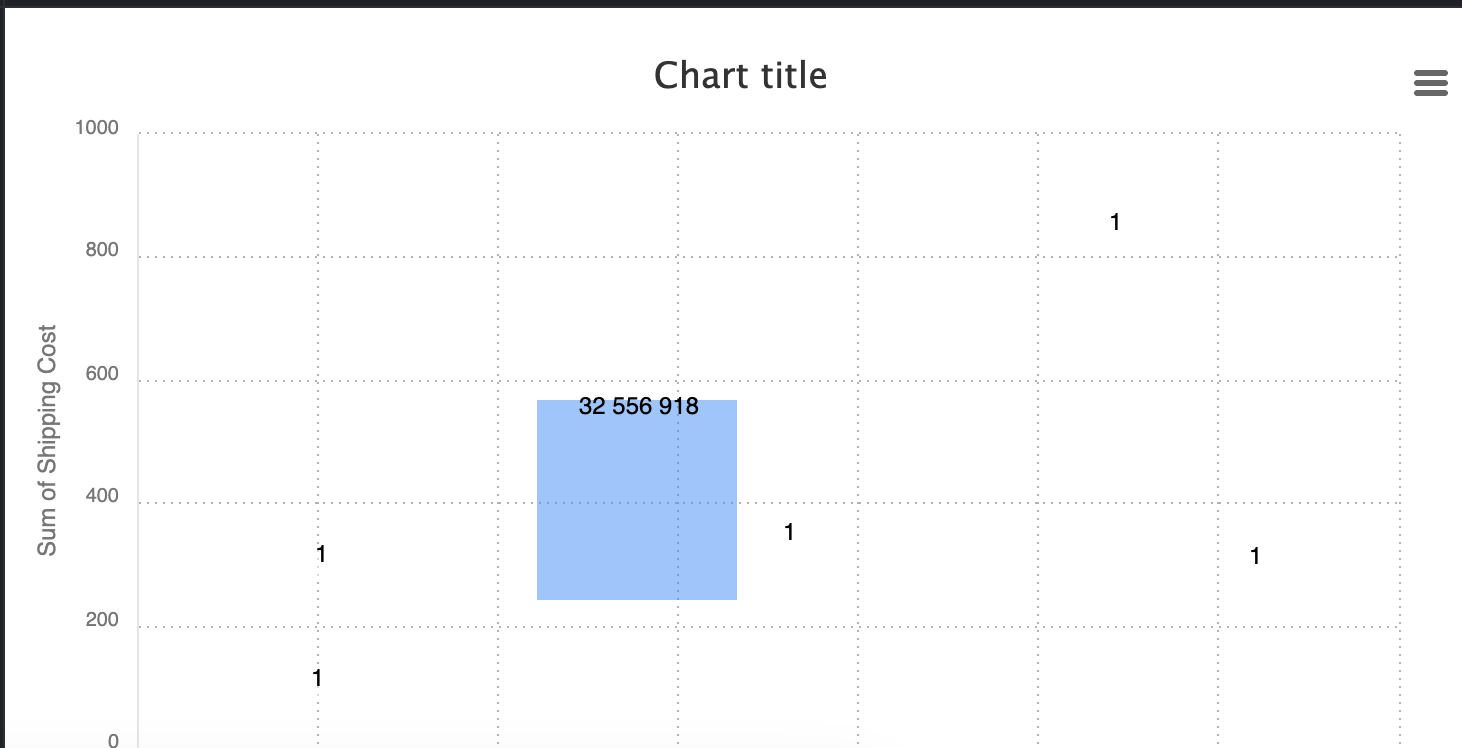 Data point are vanishing from visual after changing marker symbol and its fill color · Issue ...