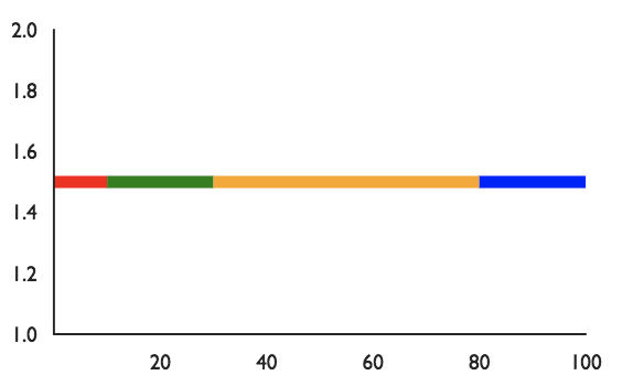 Single `VictoryBar` Components Won't Change Width · Issue #1070 · FormidableLabs/victory · GitHub