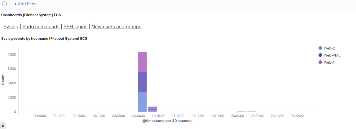 Github Clayton Tsovnet Conifguration Vm Configuration With 3vm Ssh To Jumpbox Connection