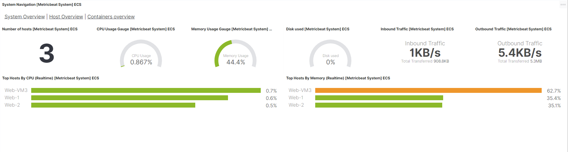 Github Clayton Tsovnet Conifguration Vm Configuration With 3vm Ssh To Jumpbox Connection