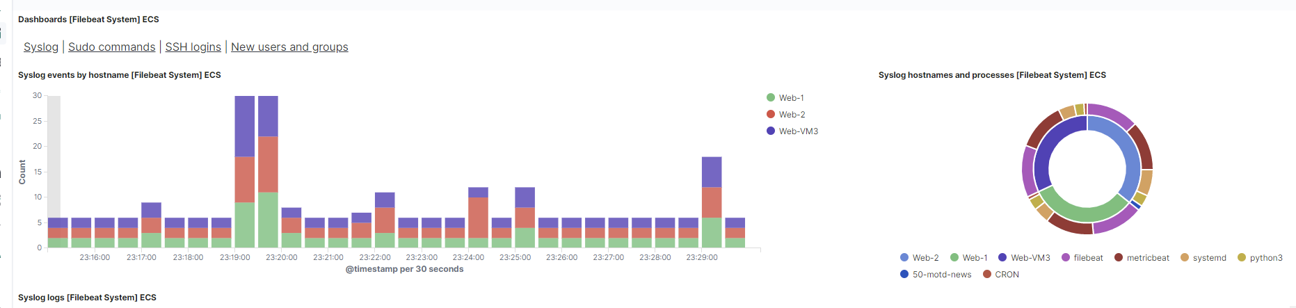 GitHub - Clayton-Tso/Vnet-Conifguration: VM configuration with 3VM, ssh ...