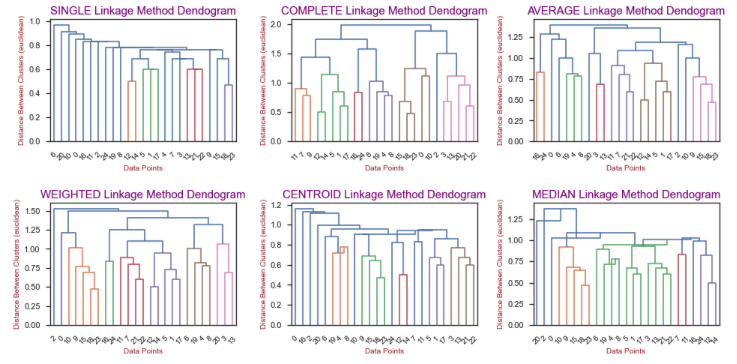 Github Shreyansh 2003clustering Analysis Kmeans Vs Agglomerative Clustering For Large