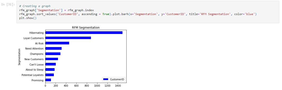 GitHub - aryaoctav/Workshop_Clustering_Manual-RFM: The hands on ...