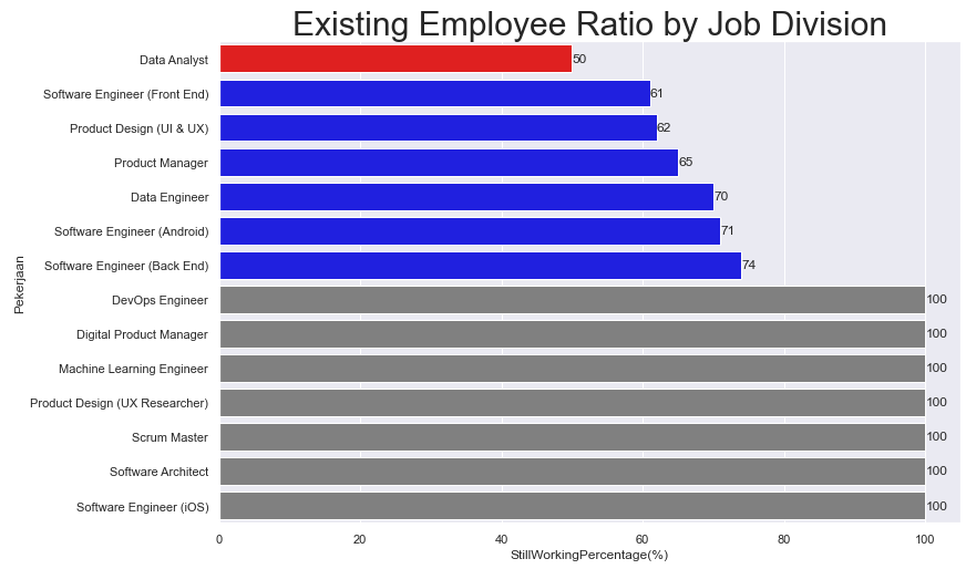 GitHub - aryaoctav/Classification_Improving-Employee-Retention-by-Predicting-Employee-Attrition ...