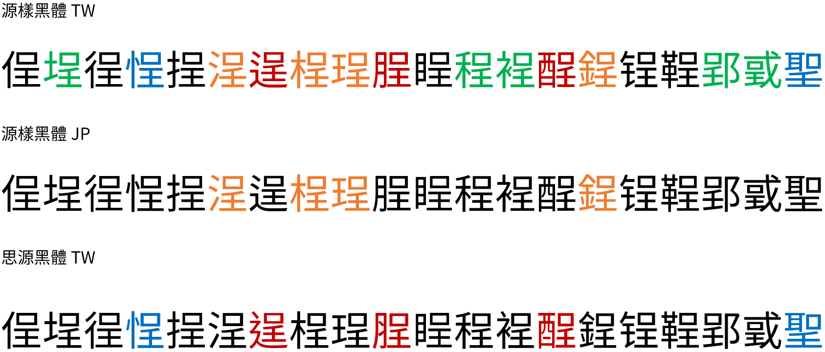 "呈" 部還沒有改完 · Issue #19 · ButTaiwan/genyog-font · GitHub