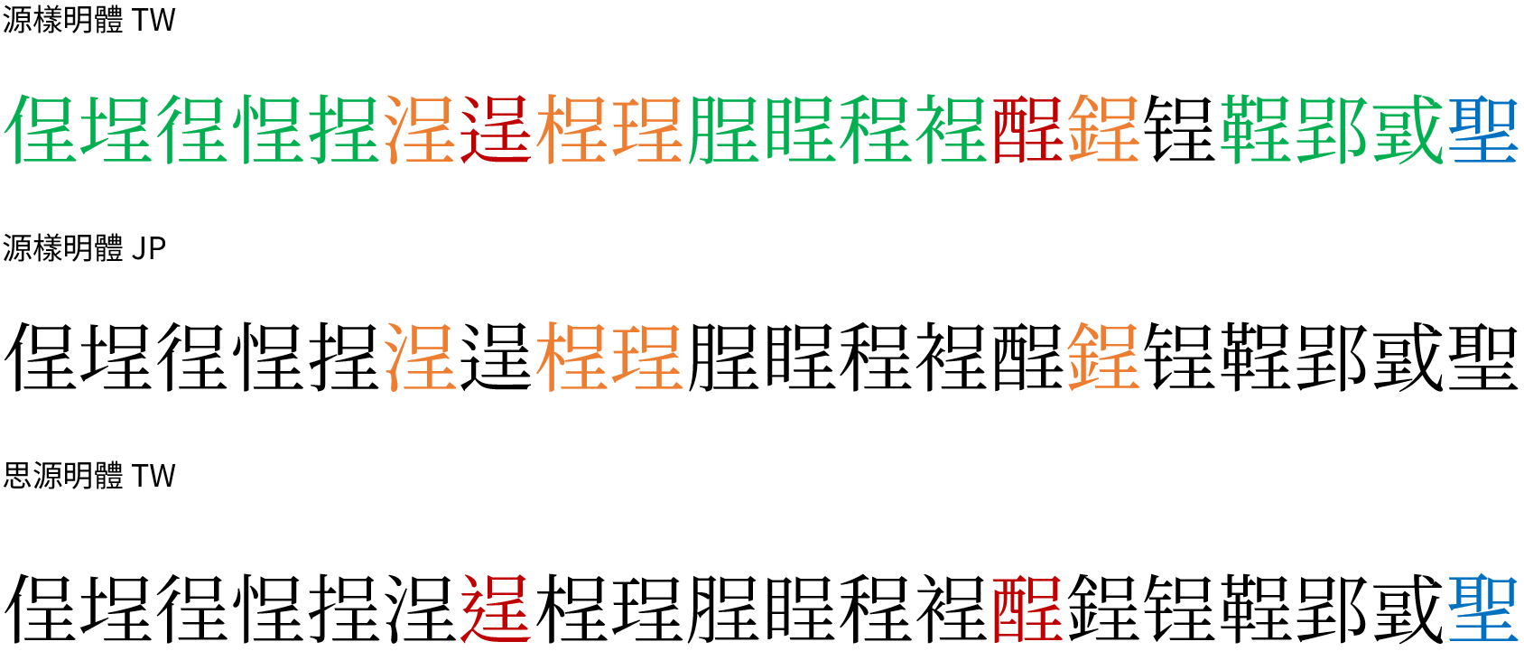 "呈" 部還沒有改完 · Issue #19 · ButTaiwan/genyog-font · GitHub