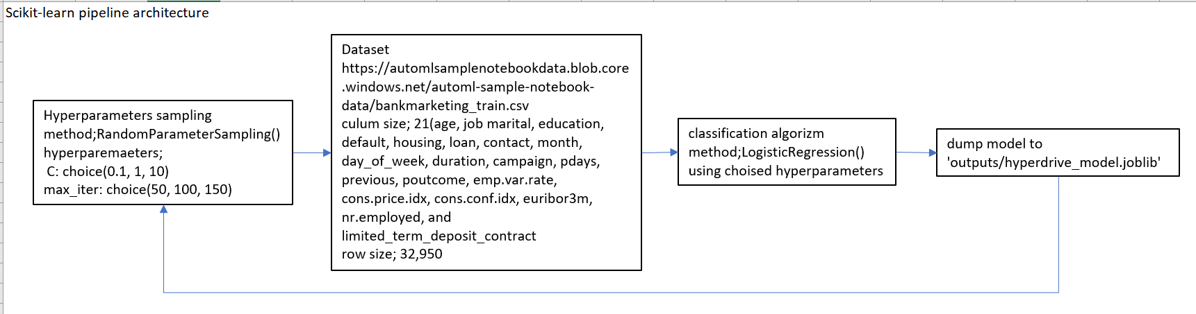 GitHub - naoshi-hirata/udacity-optimizing_a_pipeline