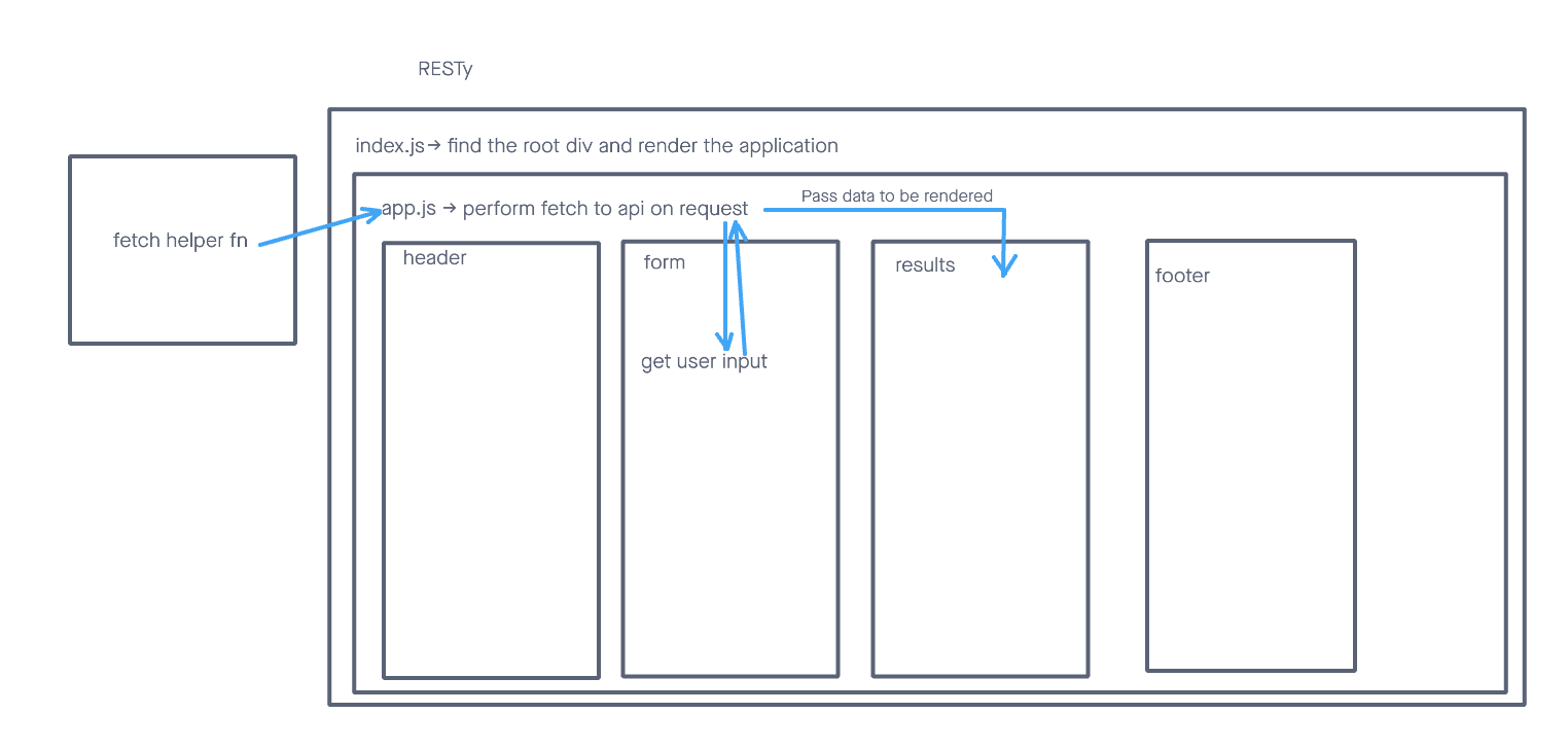 GitHub - tm-LBenson/resty