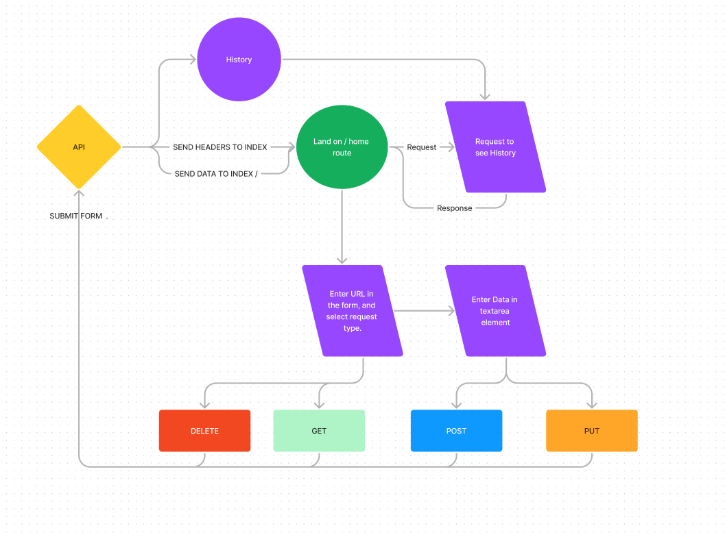 GitHub - tm-LBenson/resty