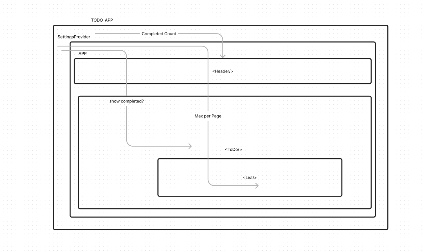 GitHub - tm-LBenson/todo-app