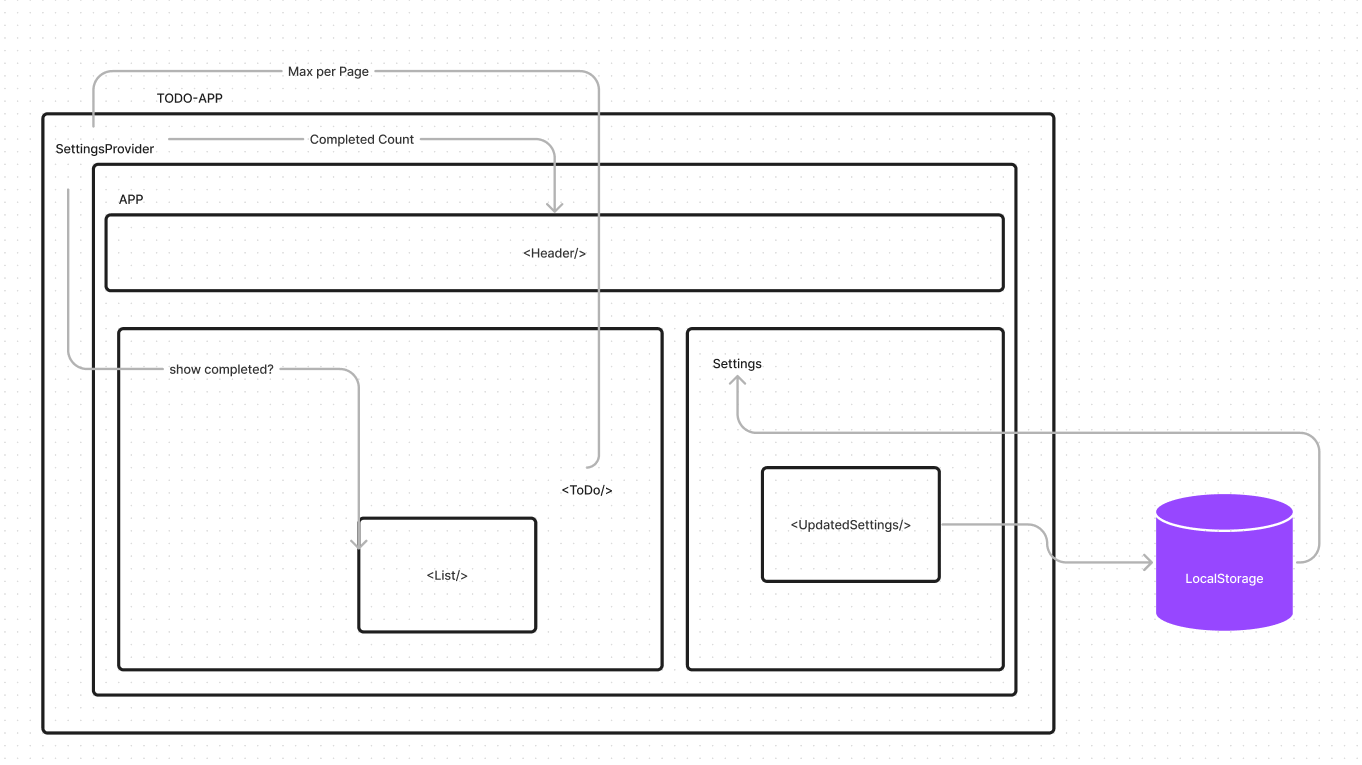 GitHub - tm-LBenson/todo-app