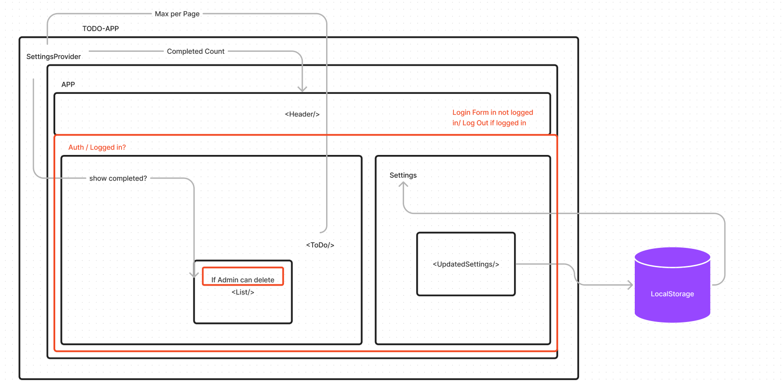 GitHub - tm-LBenson/todo-app