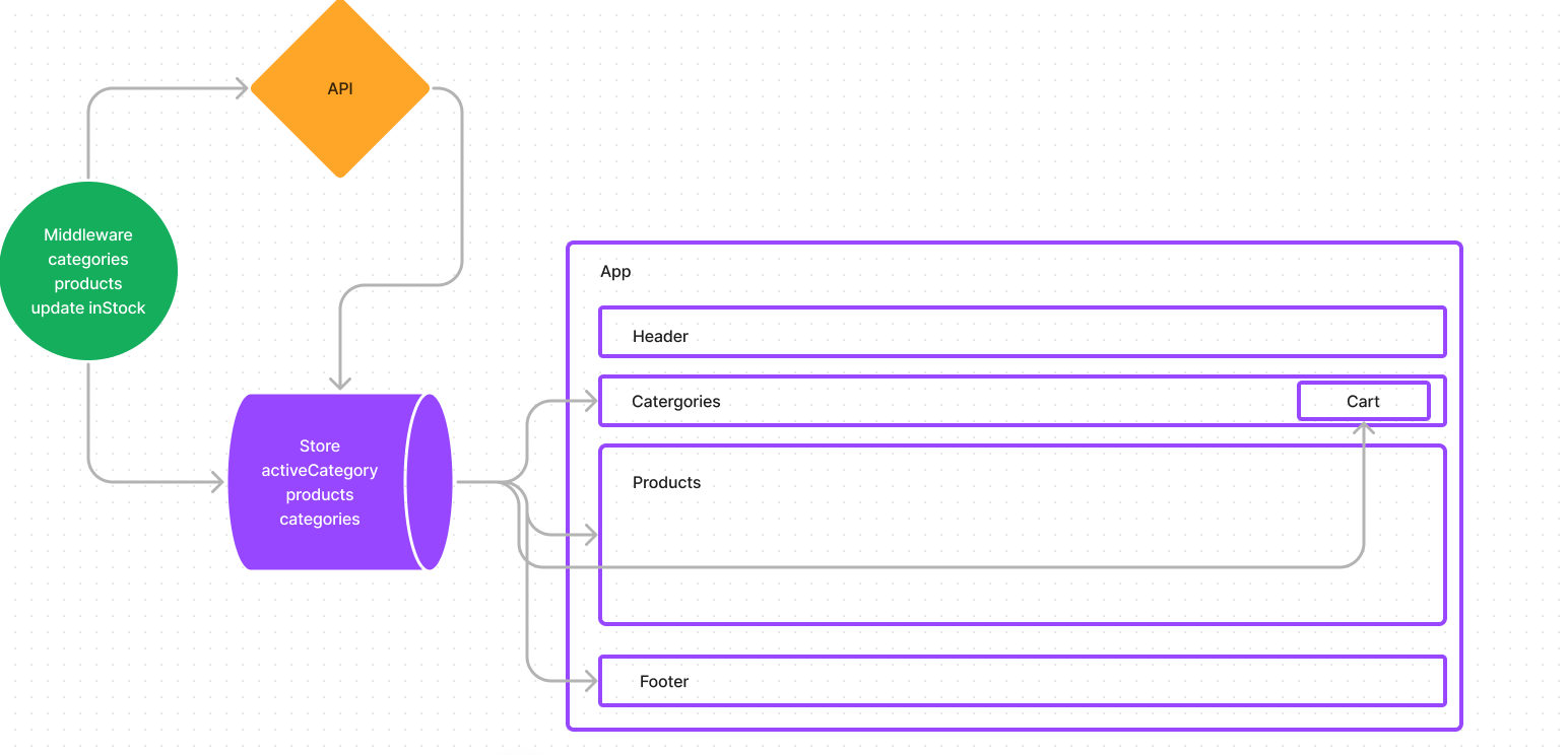 GitHub - tm-LBenson/storefront