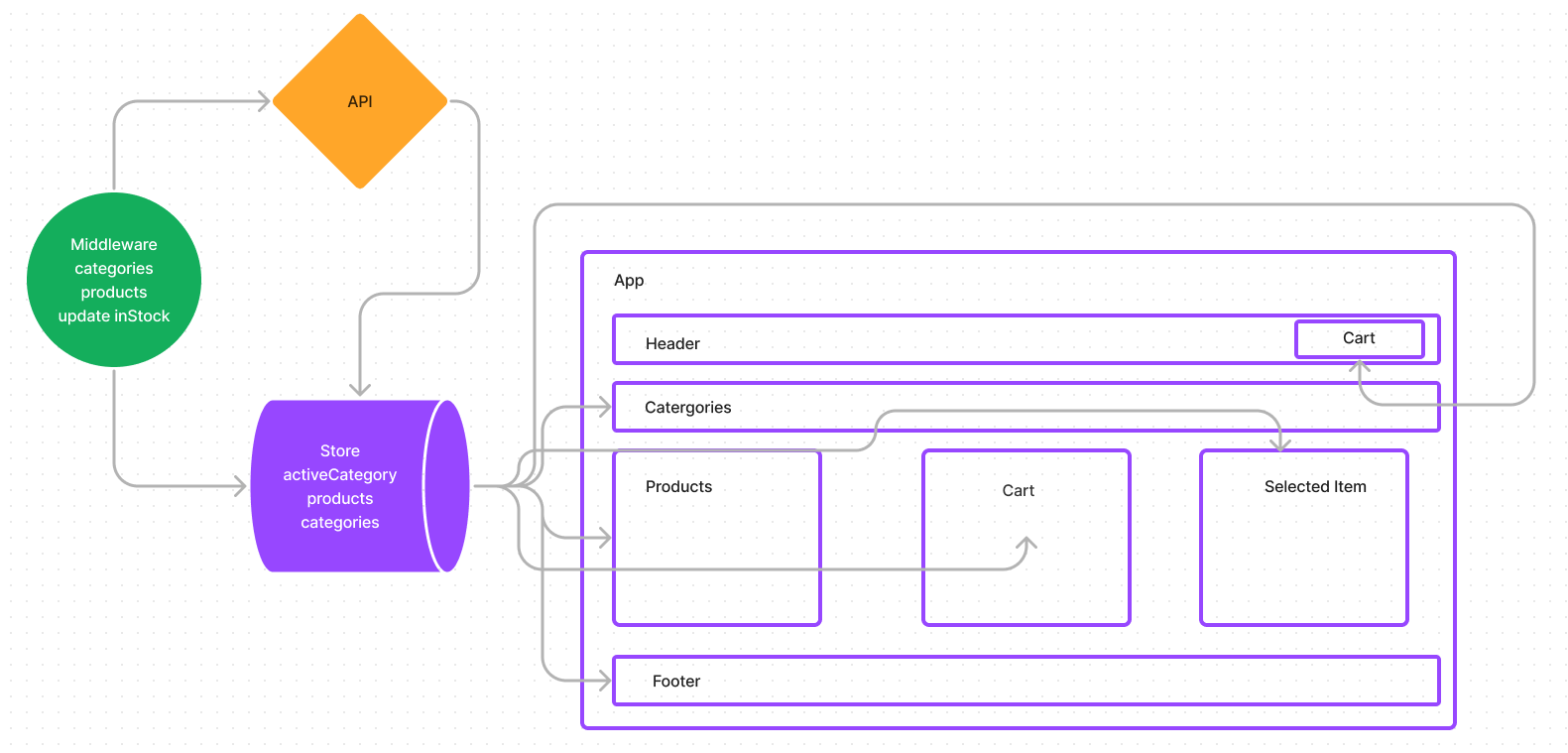 GitHub - tm-LBenson/storefront GitHub - tm-LBenson/storefront