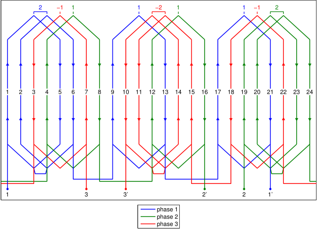 GitHub - Muhsine562/MOTOR-WINDING: how to wind the motor