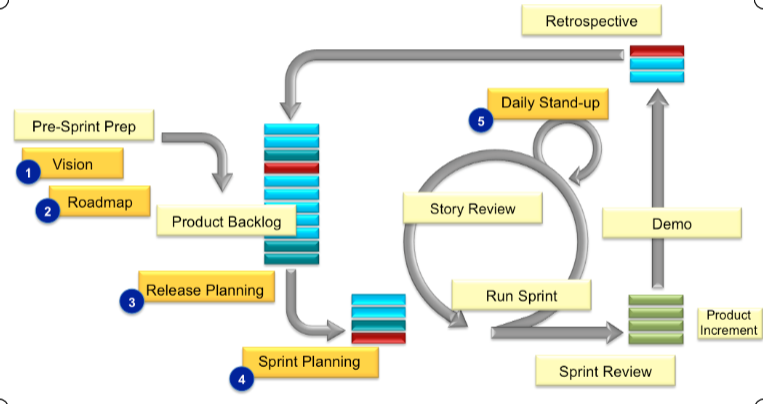 SoftwareEngineeringforGamesI/softwareDevelopmentLifeCycle.md at main · KenPowerClassroom ...