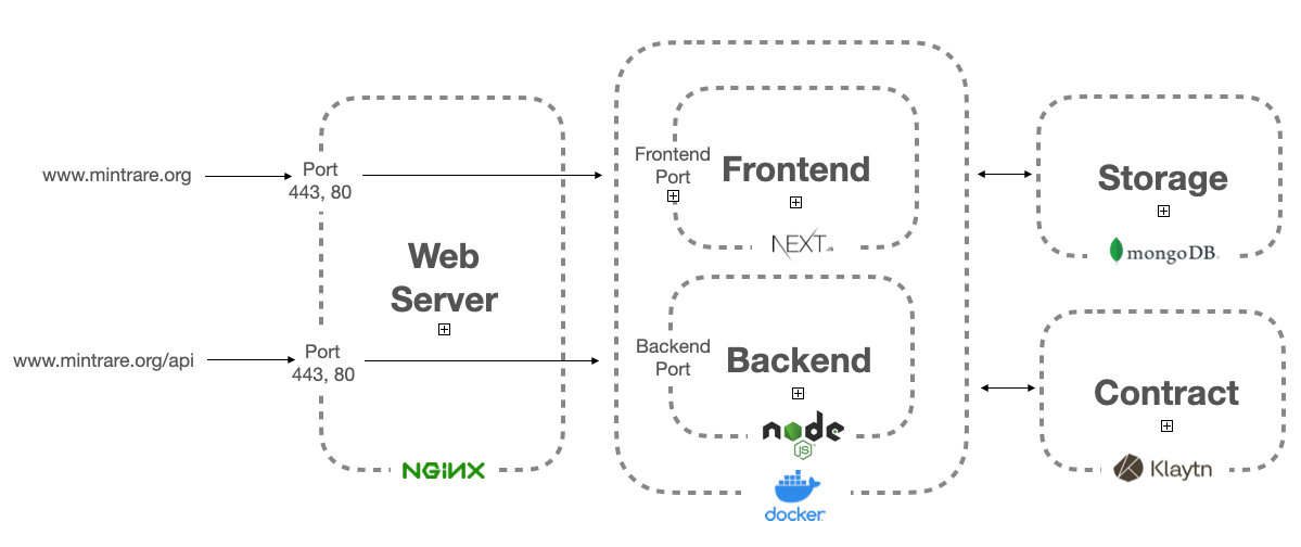 GitHub - mint-rare/plan