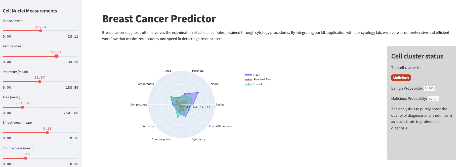 GitHub - AkhilRD/Cancer-Prediction-Streamlit: Breast Cancer Prediction: Machine Learning-based ...