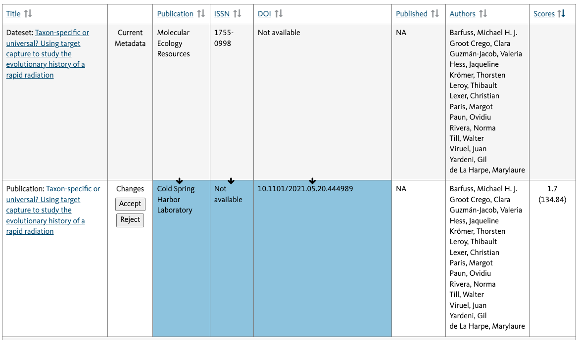Return PubUpdater to regular use · Issue #2259 · datadryad/dryad-product-roadmap · GitHub