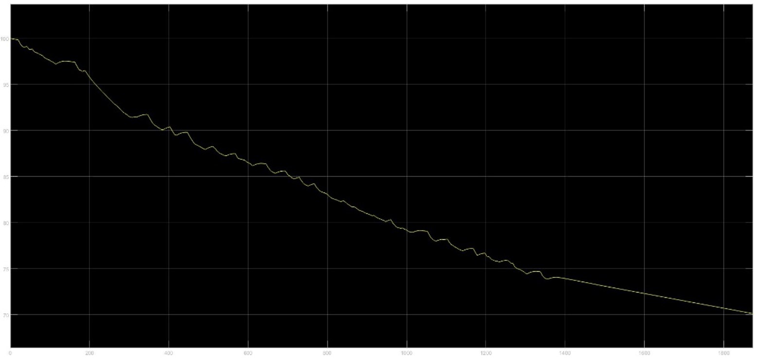 GitHub - nachikethboin/SOC-Estimation-of-Electric-Vehicle-EV-in-MATLAB