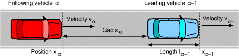 GitHub - gracedtope/Car-Following-Model-Speed-Prediction: Speed ...