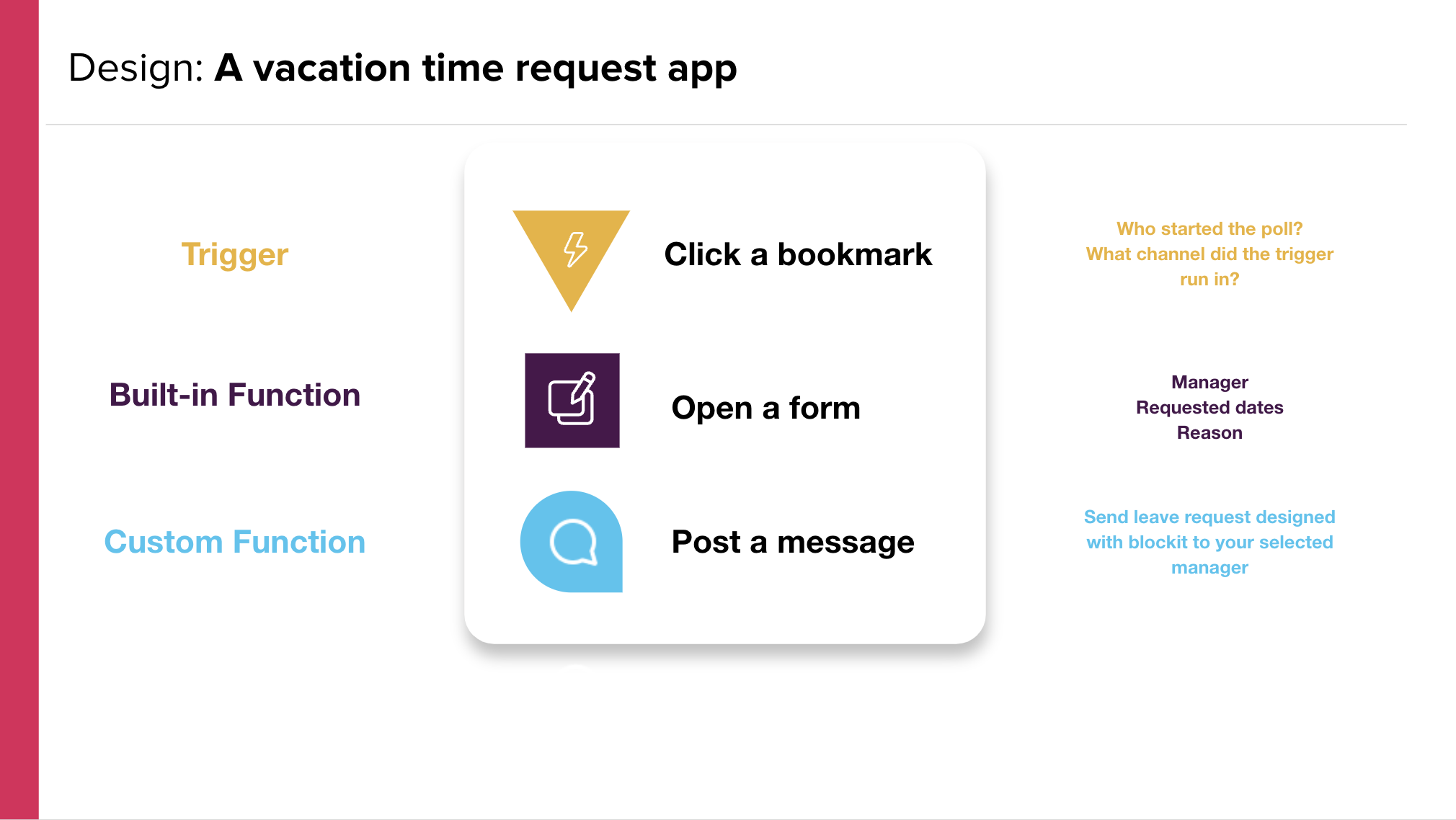 GitHub - peoplesj/simple-fto: This is a simple request time off application. This slack app is ...