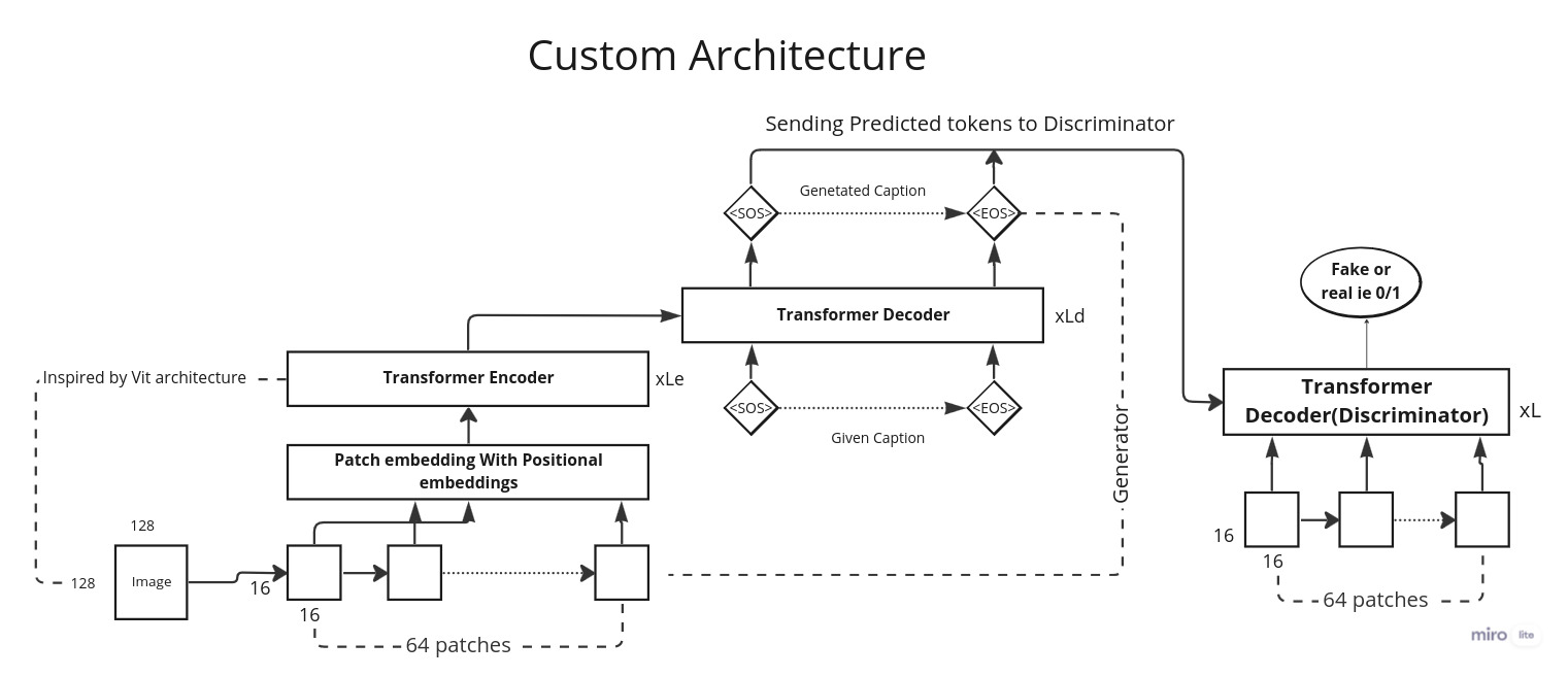 GitHub - Vrushank-rao/Image_captioning_model: The captioning is done ...