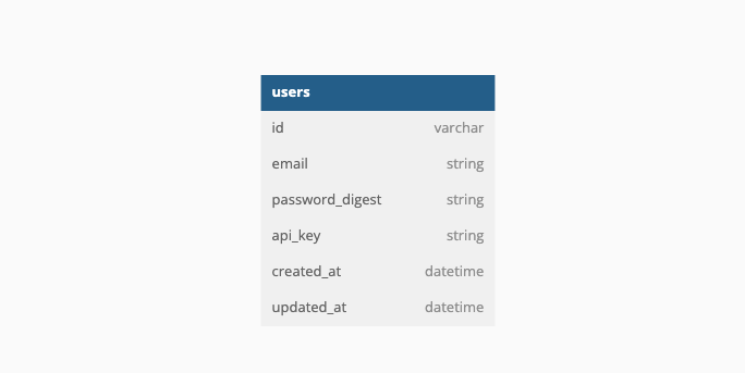 GitHub - grace-joh/weather_the_trip_api: About A REST API that provides information about the ...