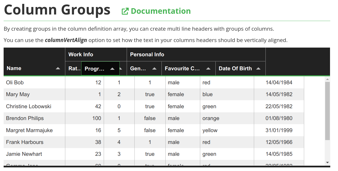 Grouped column headers are glitchy to click/drag in v5 · Issue #3449 · olifolkerd/tabulator · GitHub