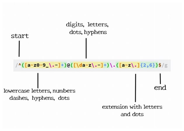 EmailMatchix.md · GitHub