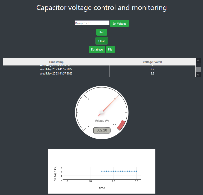 GitHub - kr-filip/control-monitor: Control & monitor capacitor voltage with MSP430 board via web app