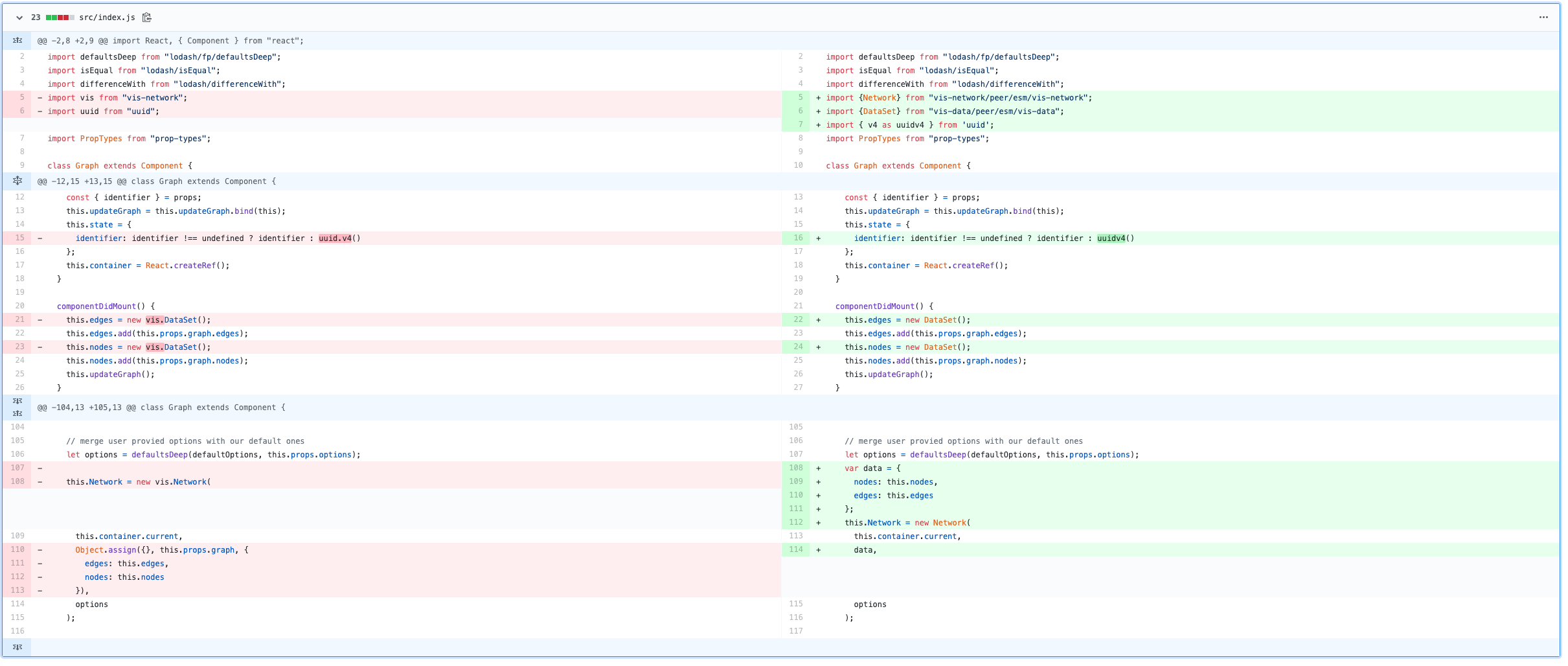 How initiate network with DataSet ? · Issue #588 · visjs/vis-network · GitHub