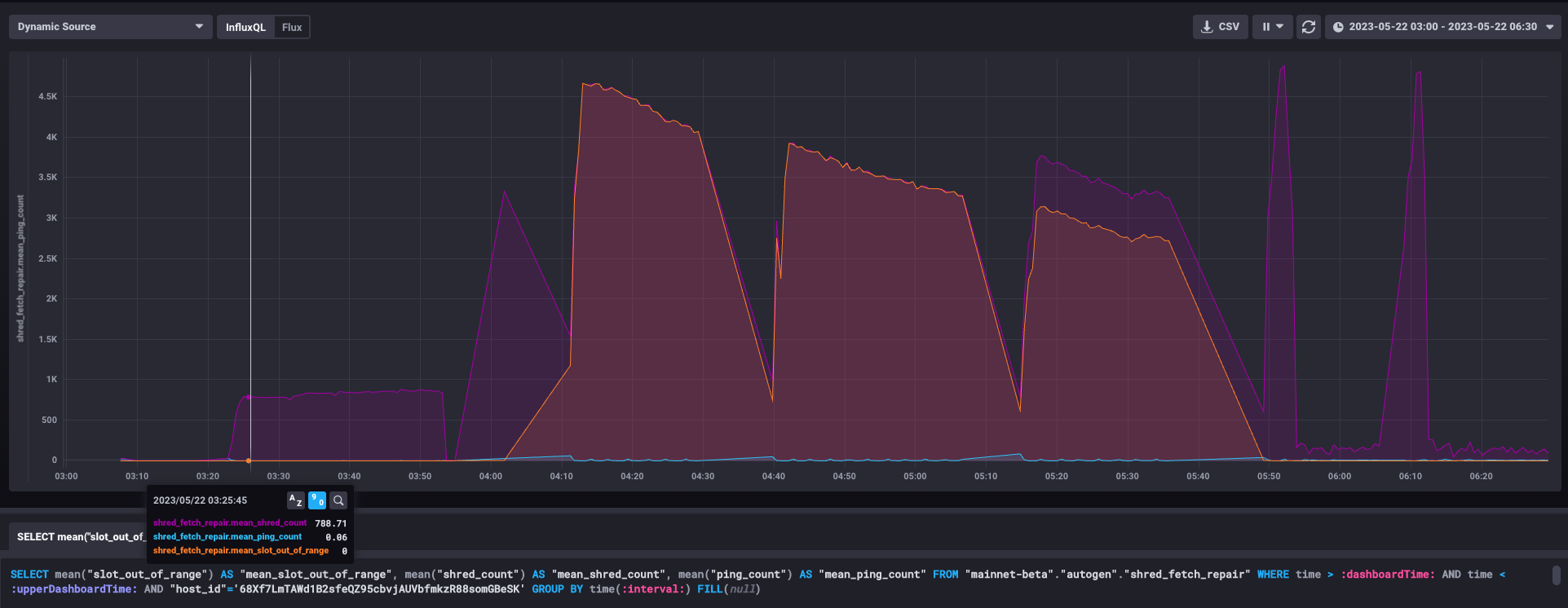 Validator Stuck At Startup · Issue 31787 · Solana Labs Solana · Github