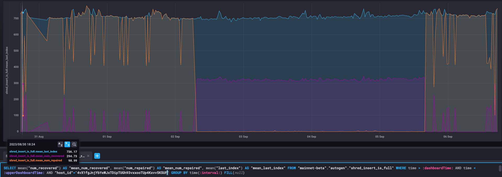 ~1% of nodes are repairing almost every shred in almost every slot · Issue #33166 · solana-labs ...
