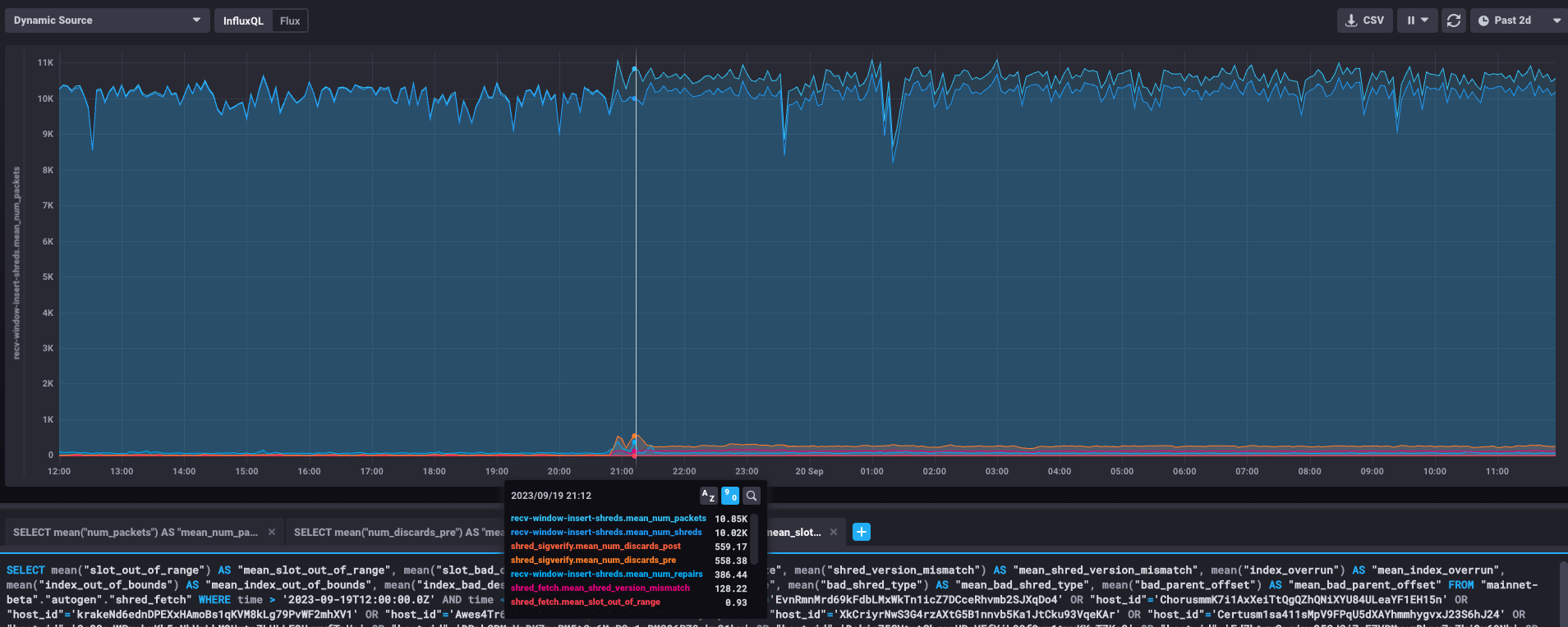 repair metrics weekly status tracking · Issue #33364 · solana-labs/solana · GitHub