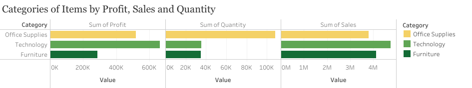 GitHub - hollayeahme/Global-Superstore-Sales-Record: Files associated ...