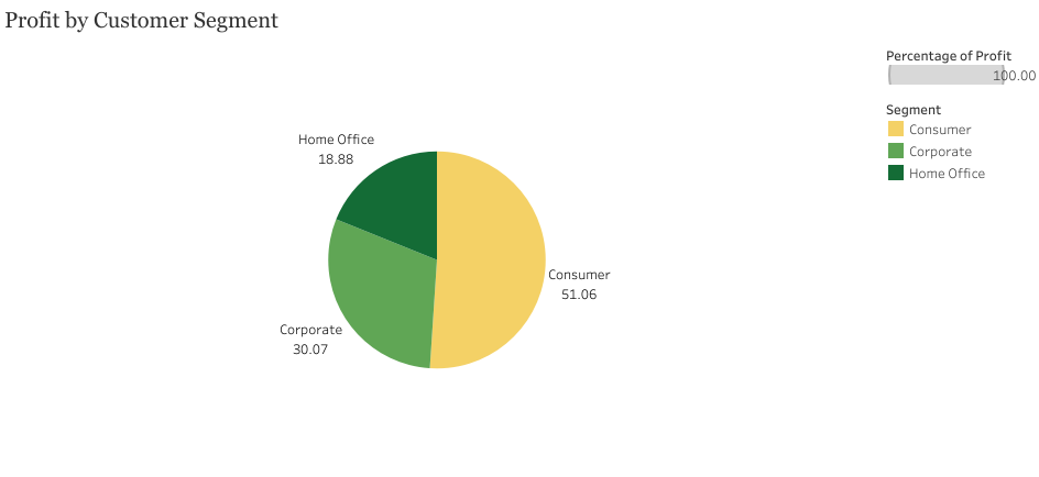 GitHub - hollayeahme/Global-Superstore-Sales-Record: Files associated ...