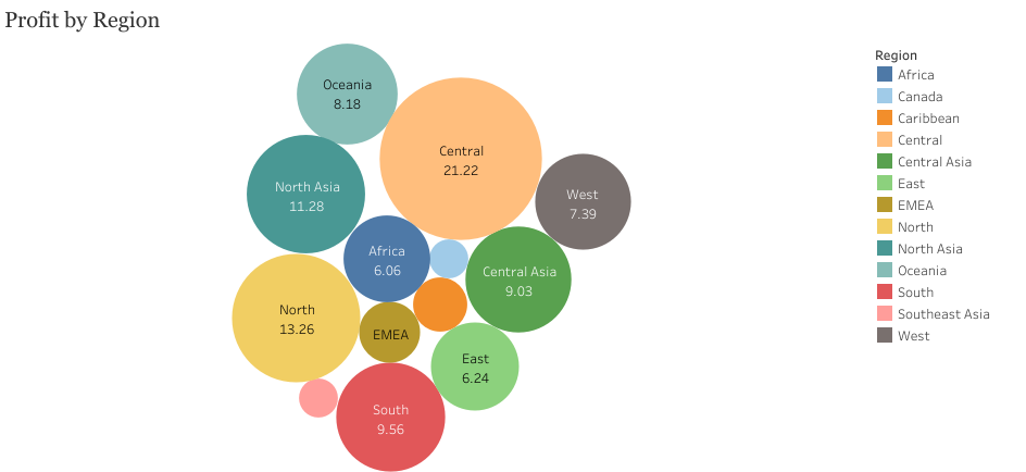 GitHub - hollayeahme/Global-Superstore-Sales-Record: Files associated ...