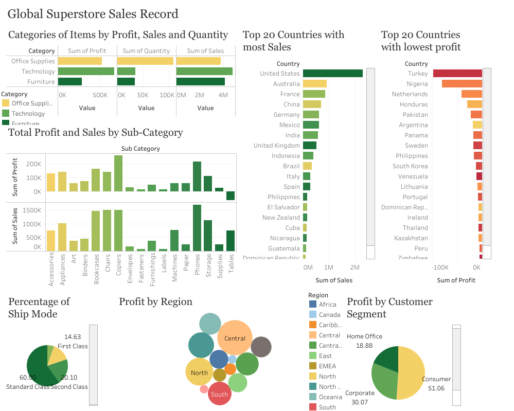 GitHub - hollayeahme/Global-Superstore-Sales-Record: Files associated ...