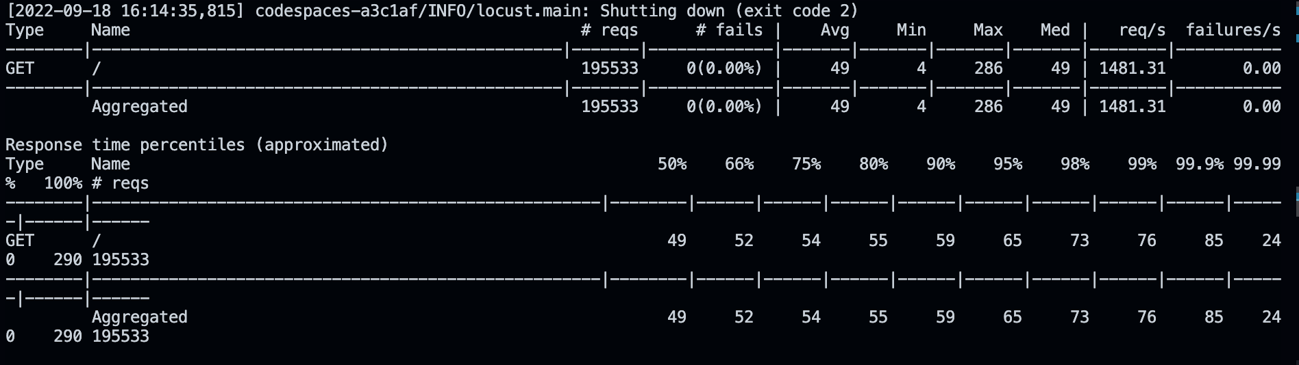 GitHub - DurgaChintalapudi/Online-Bank-Data-Analysis-on-Azure-Databricks