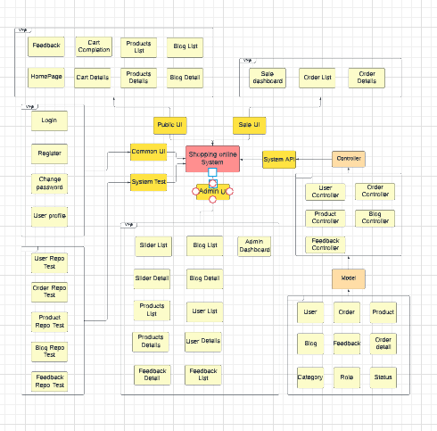 GitHub - khanhtb1306/SWP391_Group6_SE1614: Shoping online