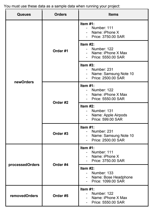 GitHub - dalalF/Online-Store-System