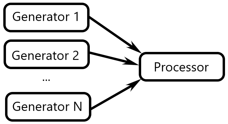 GitHub - provodokkk/ConcurrencyLab