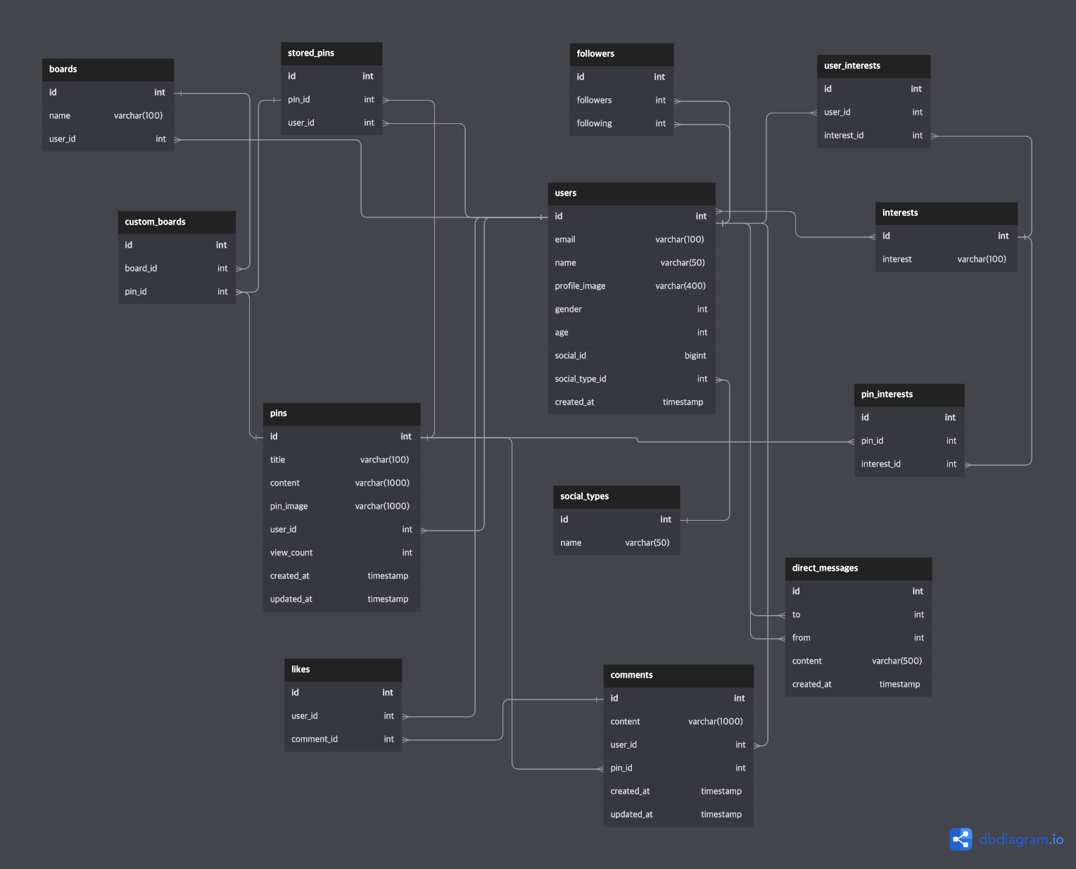 GitHub - whrod/Happin-backend: Pinterest 모티브 이미지 기반 SNS 웹 개발 프로젝트