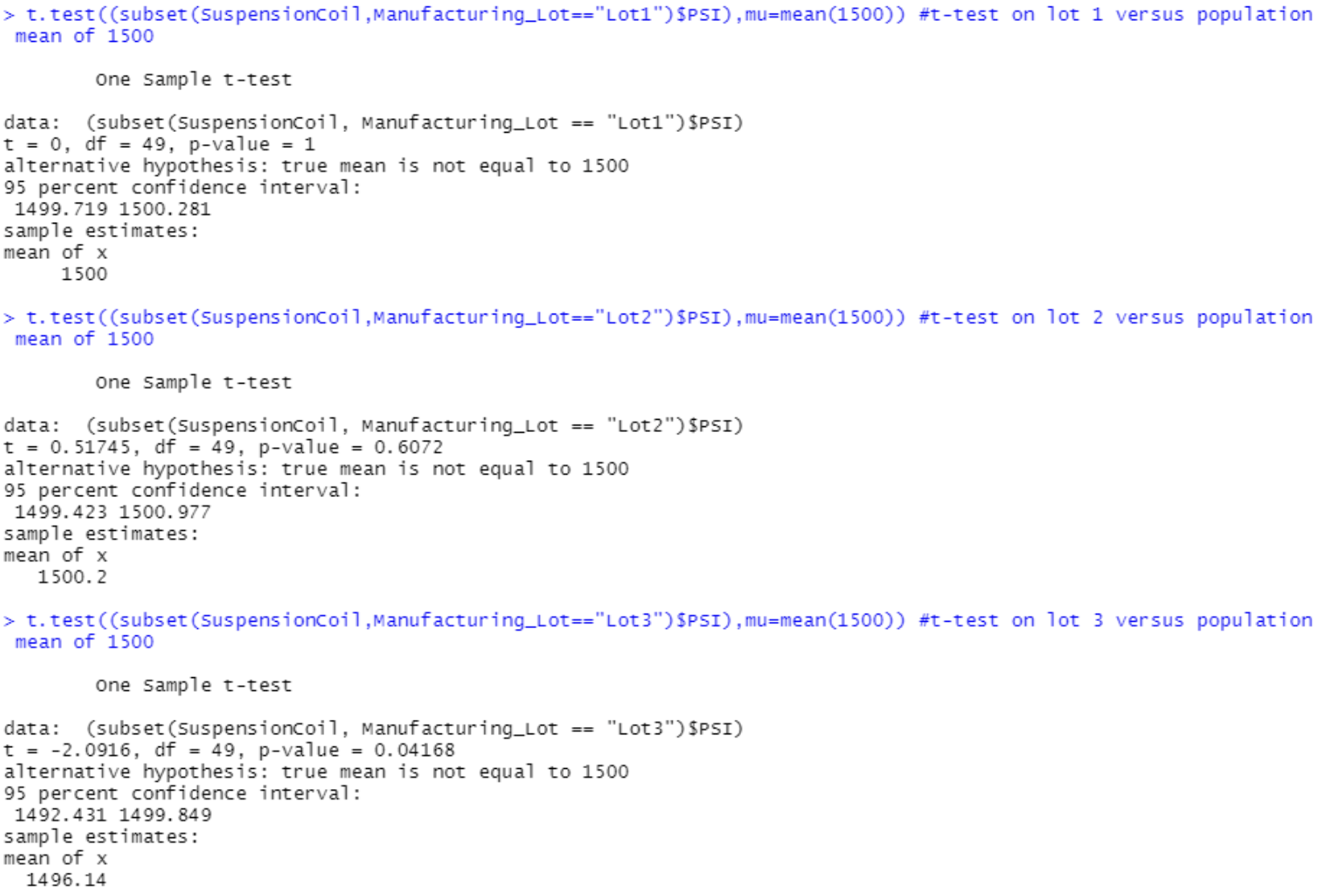 GitHub - jipelletier/MechaCar_Statistical_Analysis: Statistical analysis using linear regression ...