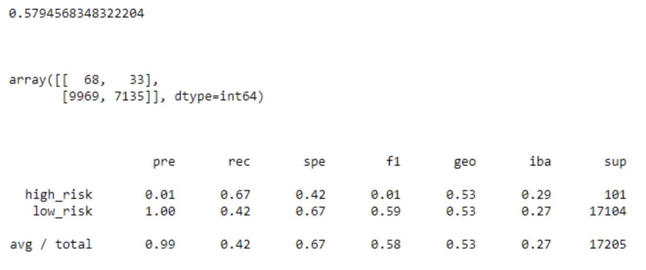 GitHub - jipelletier/Credit_Risk_Analysis